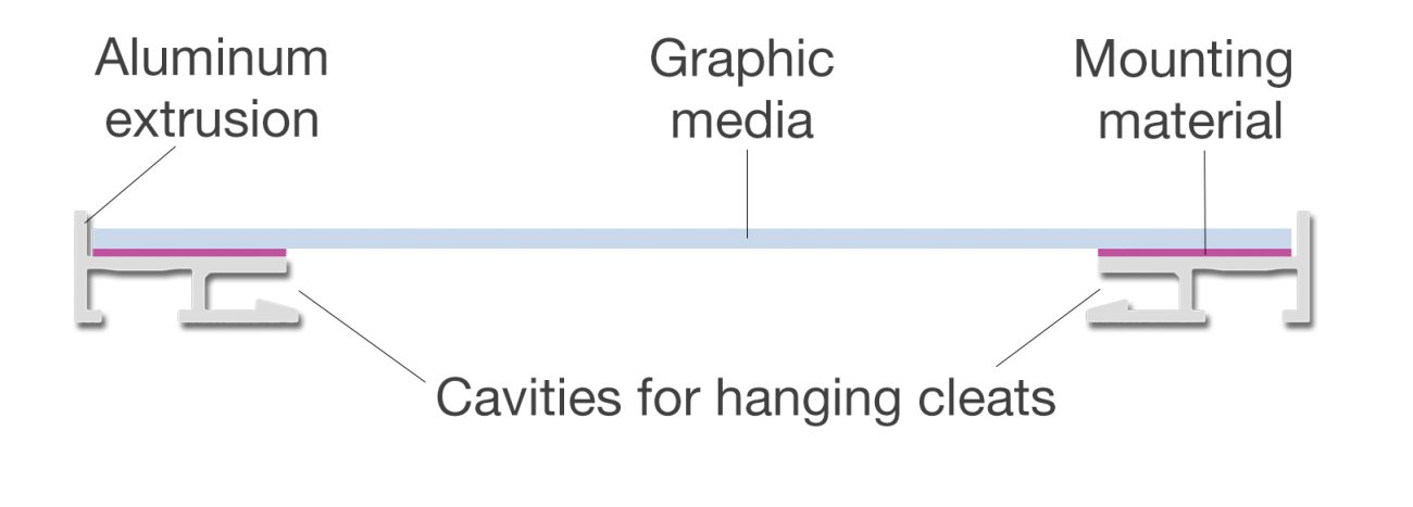 Flair Perimeter Frames - Display Stop